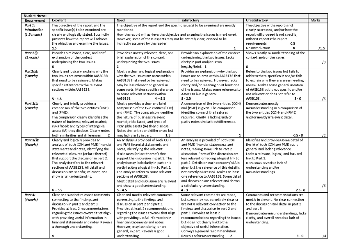 [ACCY200] Marking Rubric - Report - Student Name: Requirement Excellent ...