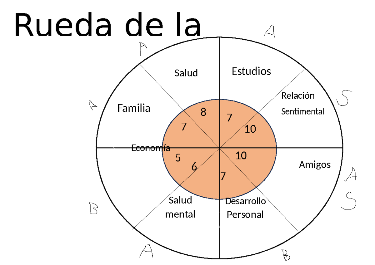 IVU Actividad 7 - tarea semana 9 - IVU - Derecho - Rueda de la Familia ... IVU Actividad 7 - tarea semana 9 - IVU - Derecho - Rueda de la Familia ...