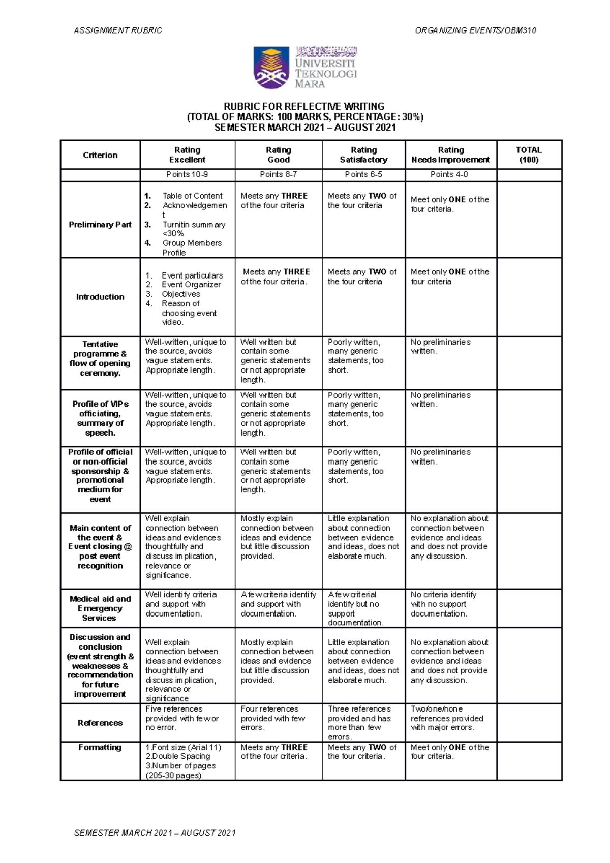 OBM310 Rubrics - Reflective Writing (OCT 2021 - FEB 2022) - ASSIGNMENT ...