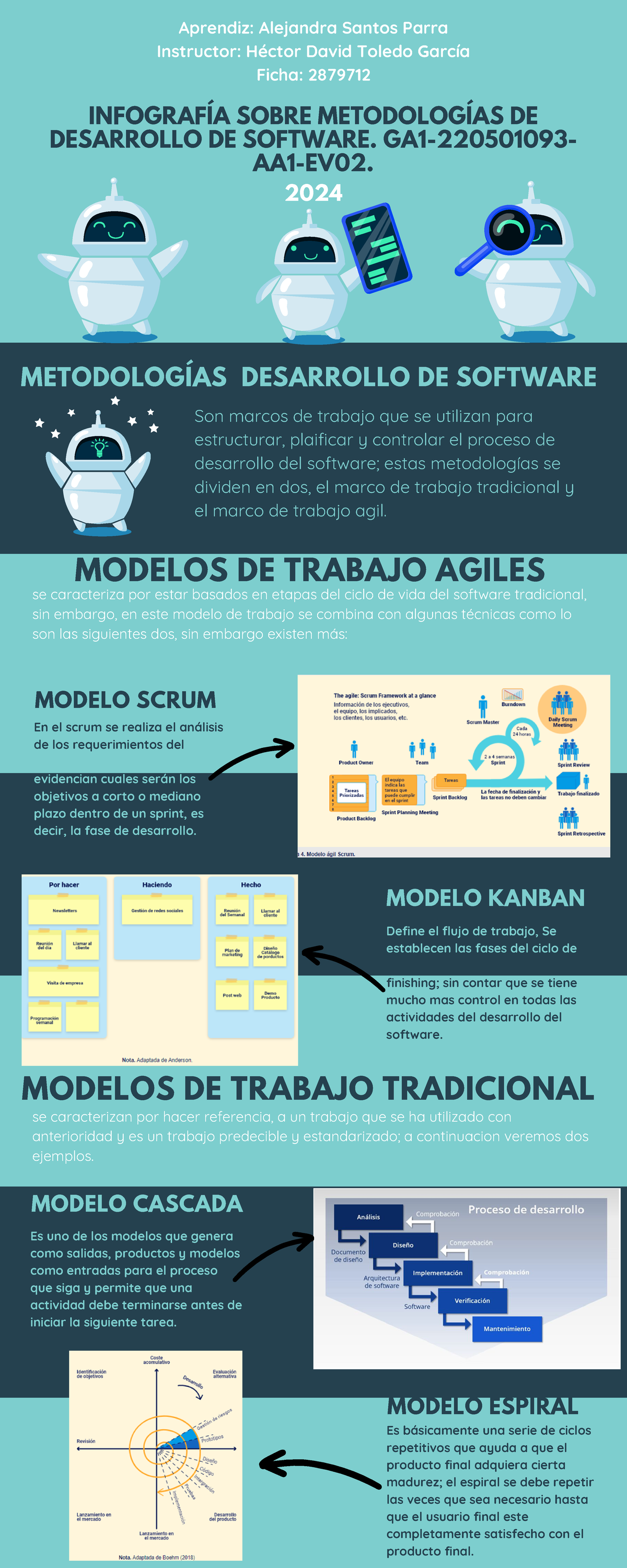 Infografía sobre metodologías de desarrollo de software. GA1-220501093-AA1-EV02 - METODOLOGÍAS ...