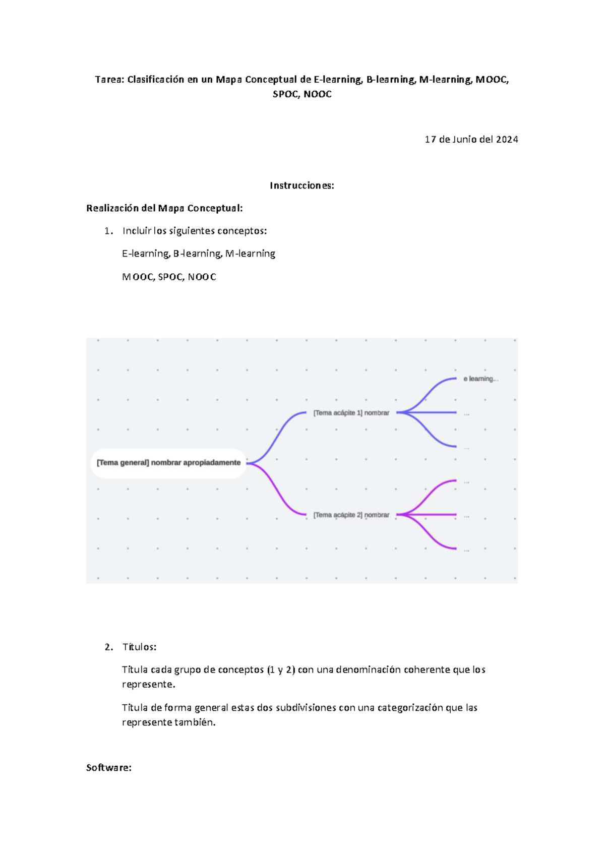 Deber Mapa Conceptual - Tarea: Clasificación en un Mapa Conceptual de E-learning, B-learning ...