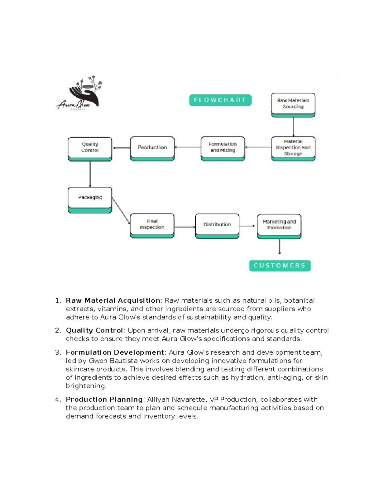 Bautista-Supply Chain - Raw Material Acquisition: Raw materials such as ...