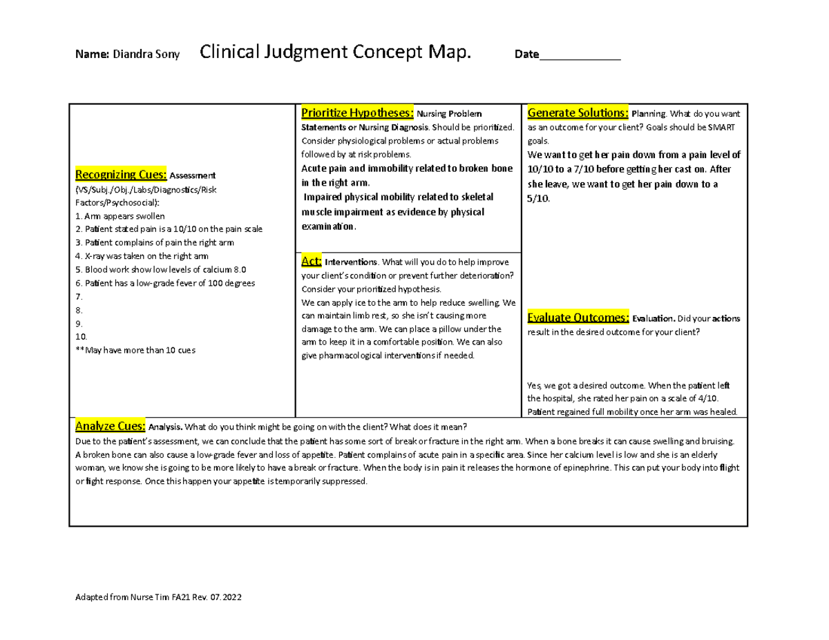 Fracture concept map - Nah - Name: Diandra Sony Clinical Judgment ...