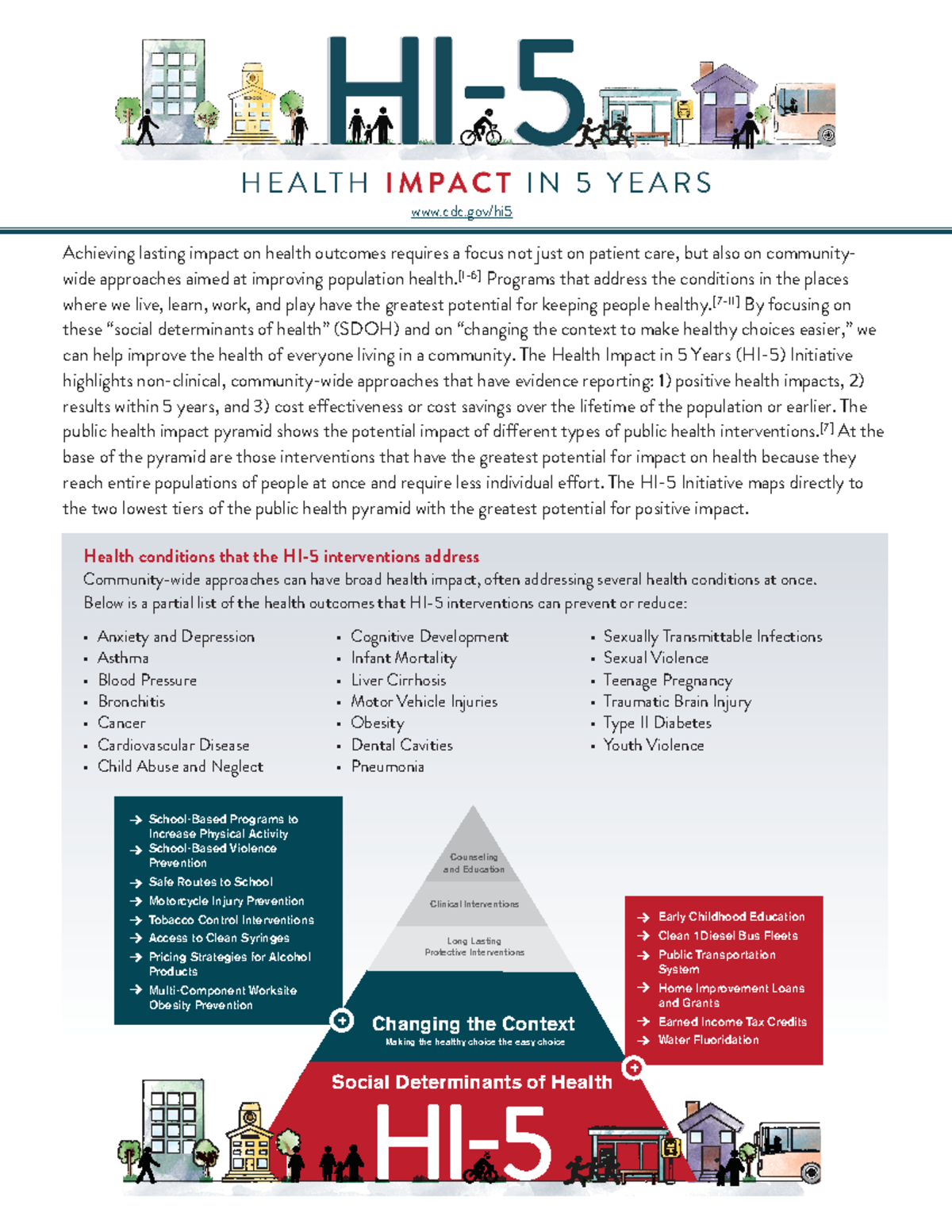 Hi5-overview-v7 - Hi5 overview - cdc/hi Achieving lasting impact on ...