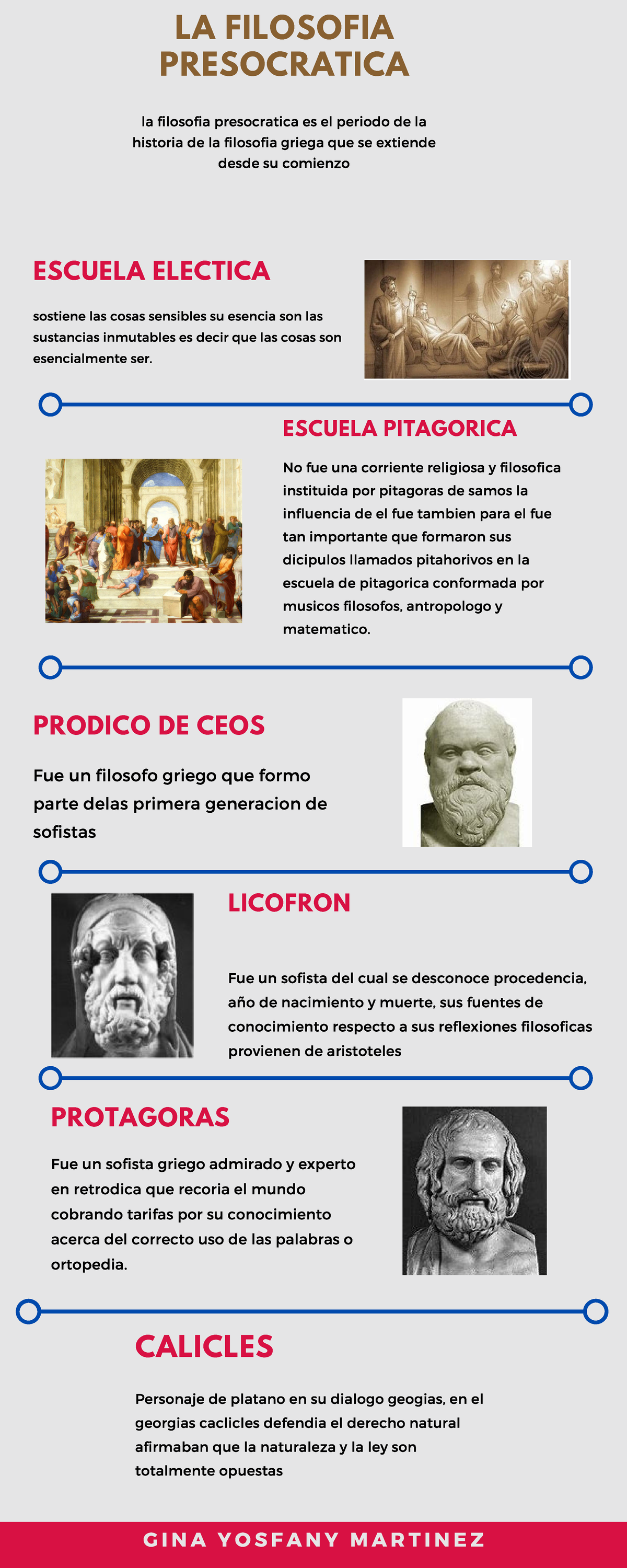 480324703 Infografia ACT 6 pdf - G I N A Y O S F A N Y M A R T I N E Z LA FILOSOFIA PRESOCRATICA ...
