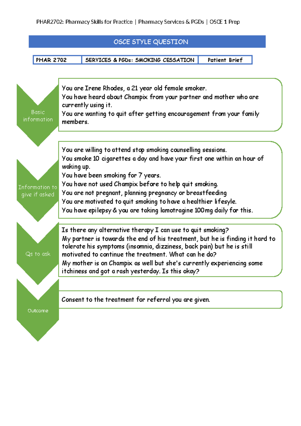 Smoking PGD Patient Brief - PHAR2702: Pharmacy Skills for Practice ...
