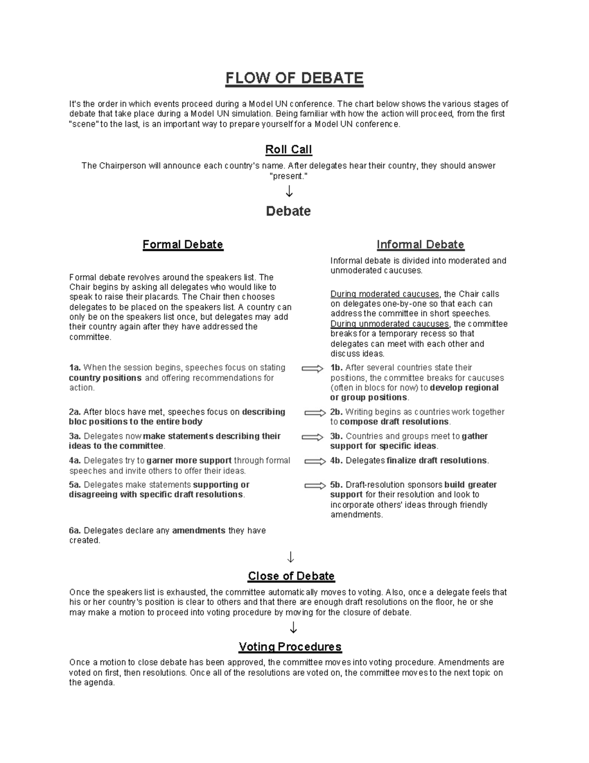 Unsc rules 1131186-1 - Comprendre vite - FLOW OF DEBATE It’s the order ...