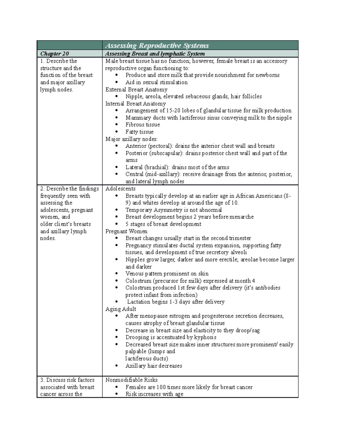 Reproductive System Assignment - Assessing Reproductive Systems Chapter ...