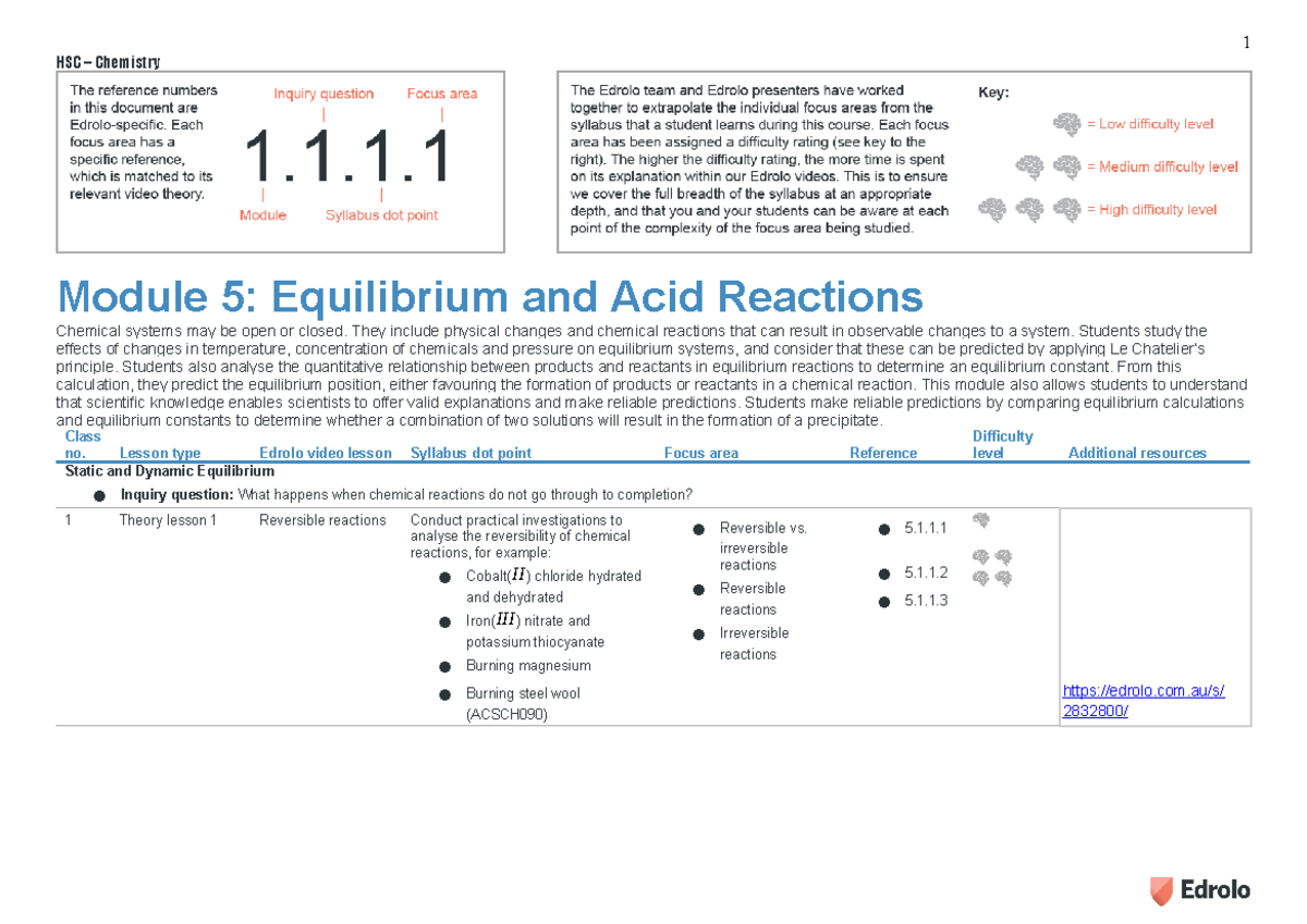 Edrolo HSC Chemistry - Year 12 2025 NSW Sep2024 - HSC – Chemistry ...