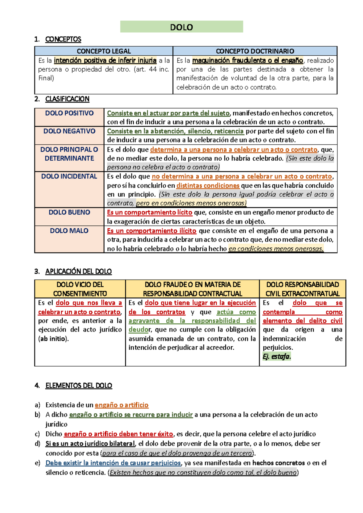 DOLO Resumen - 1. CONCEPTOS 2. CLASIFICACION 3. APLICACIÓN DEL DOLO 4 ...