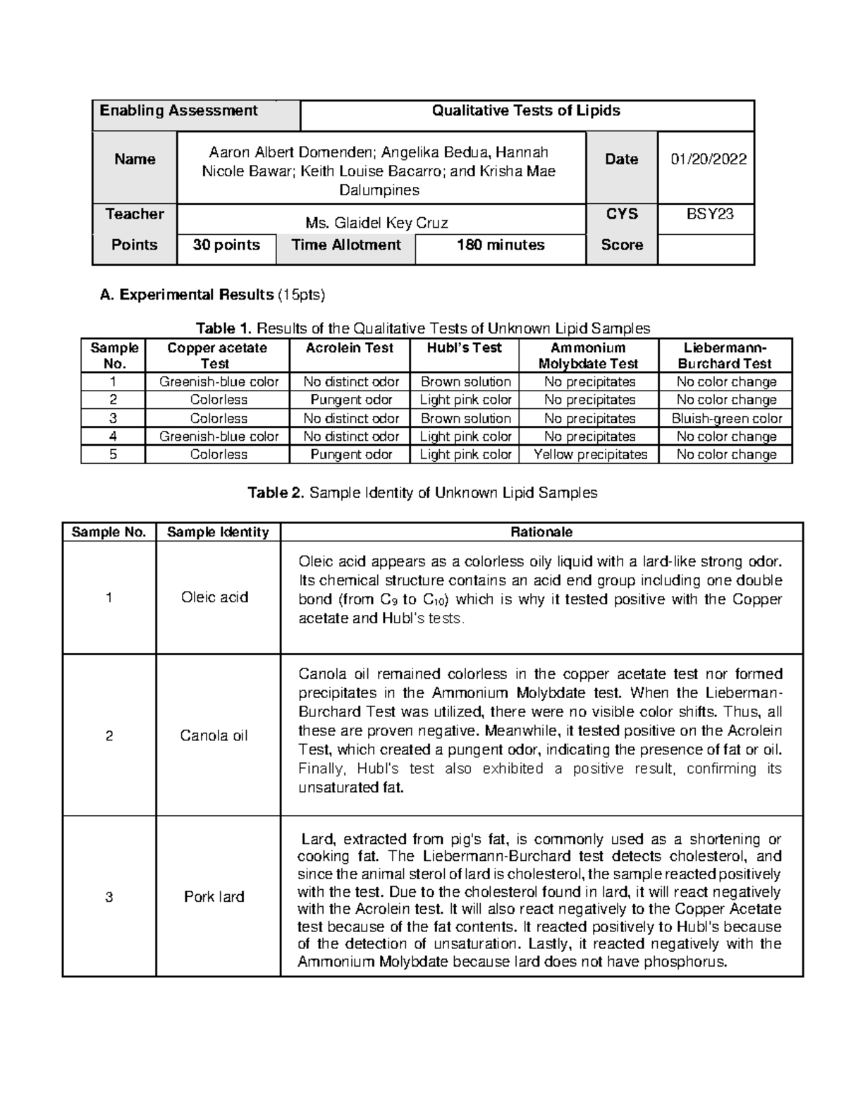 Qualitative Test on Lipids - Enabling Assessment Qualitative Tests of ...