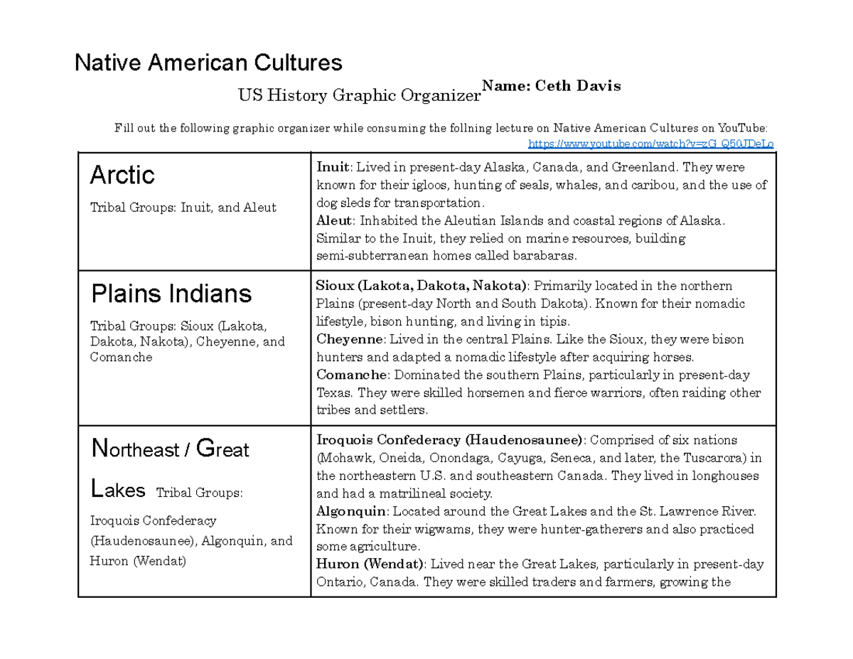 Native American Societies - Native American Cultures US History Graphic ...