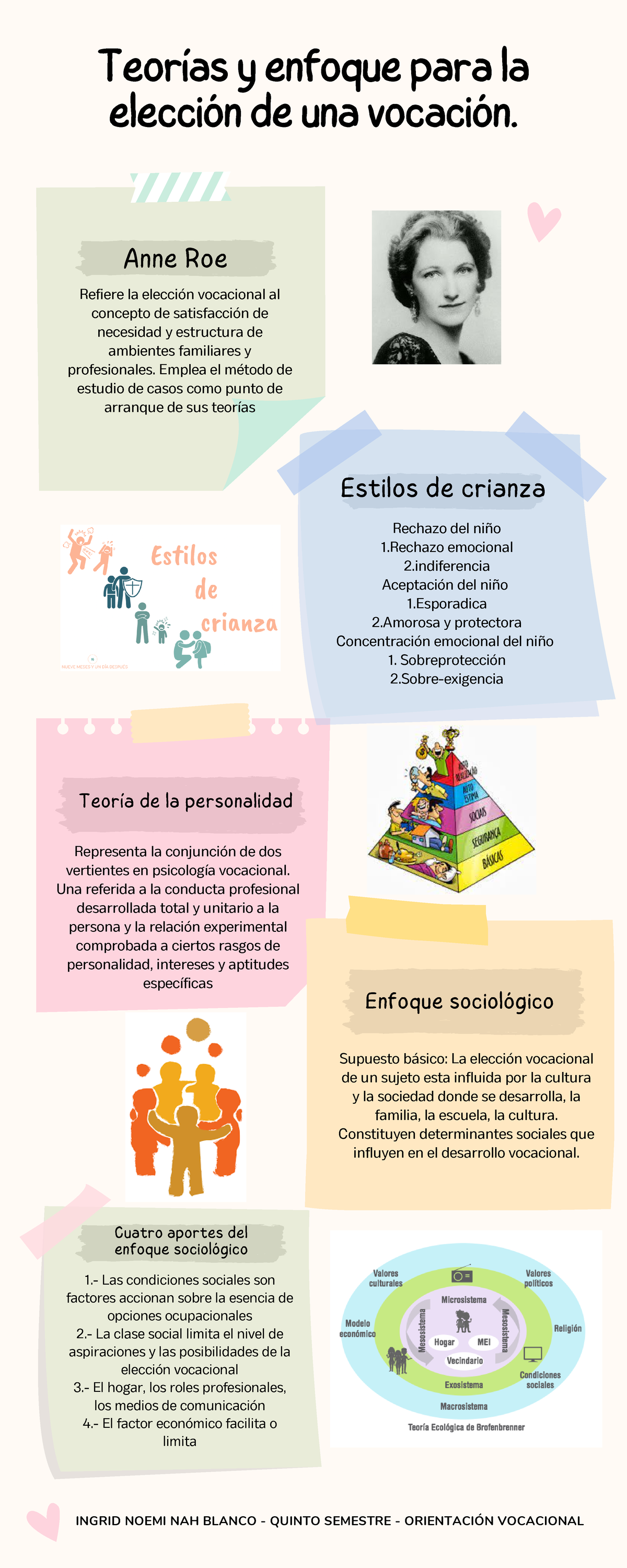 Teorías y enfoque para la elección de una vocación - Anne Roe Refiere ...