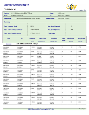 Sugarcane-Harvester - PFA - shaktimanagro 32 Advantages ADVANCED ...