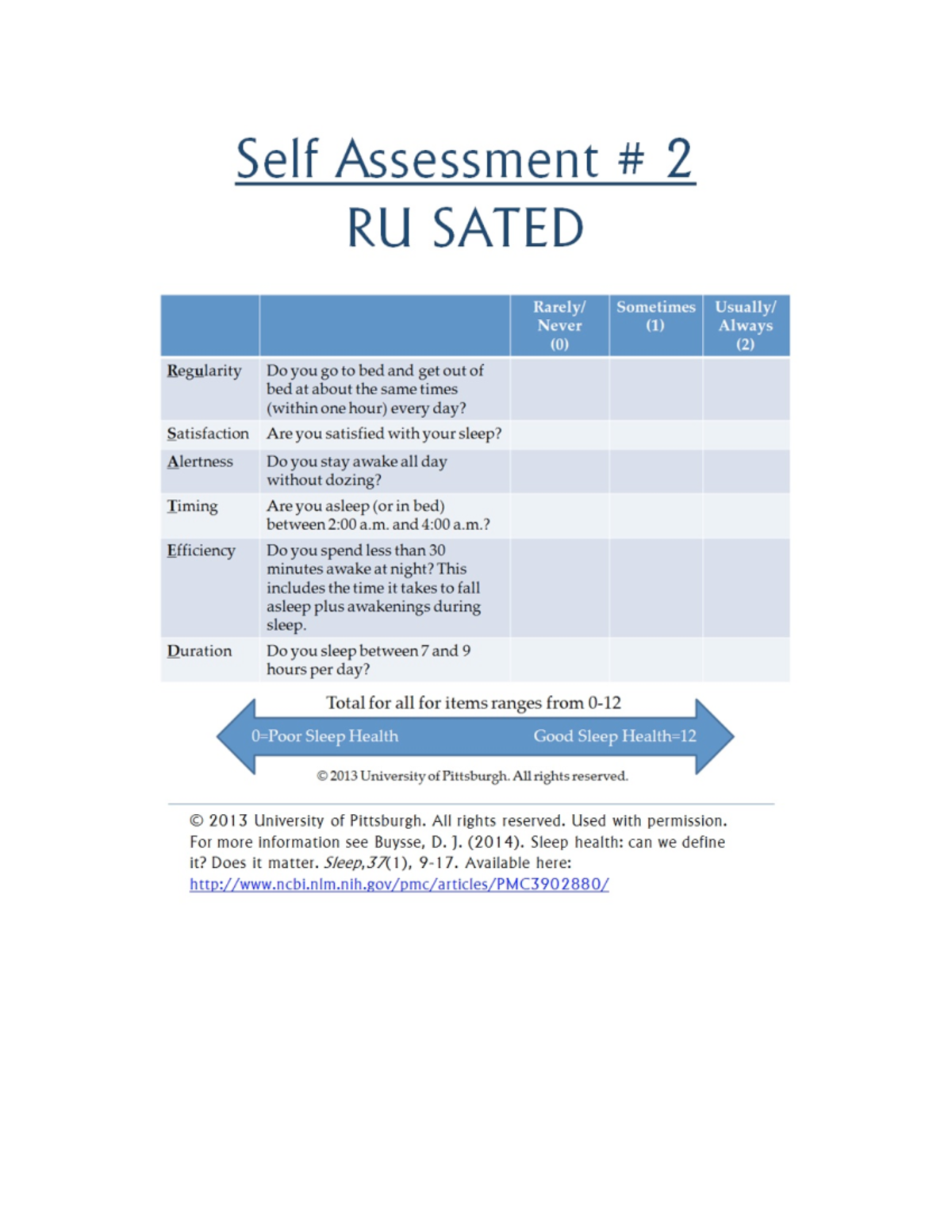 RU- Sated - Self Assessment 2 RU SATED Sometimes Never (1) Always (0 ...