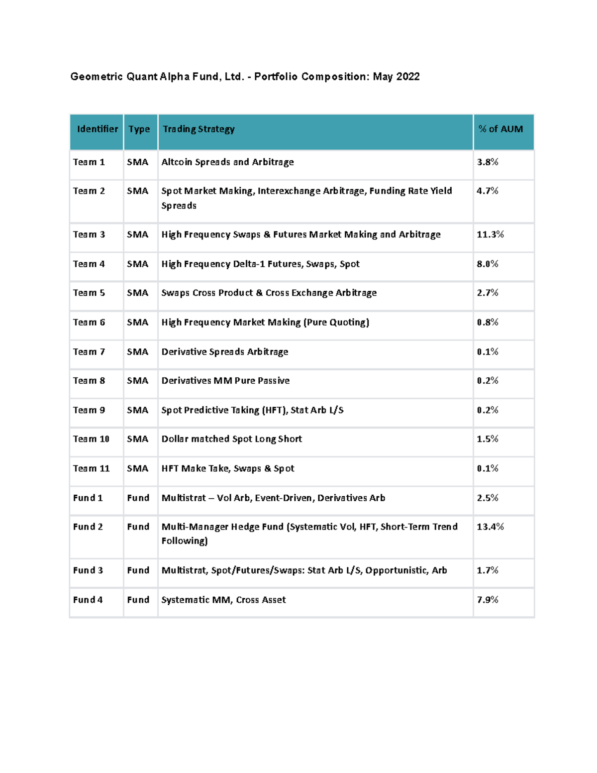 GQAF-Portfolio Composition-May 2022 - Geometric Quant Alpha Fund, Ltd ...