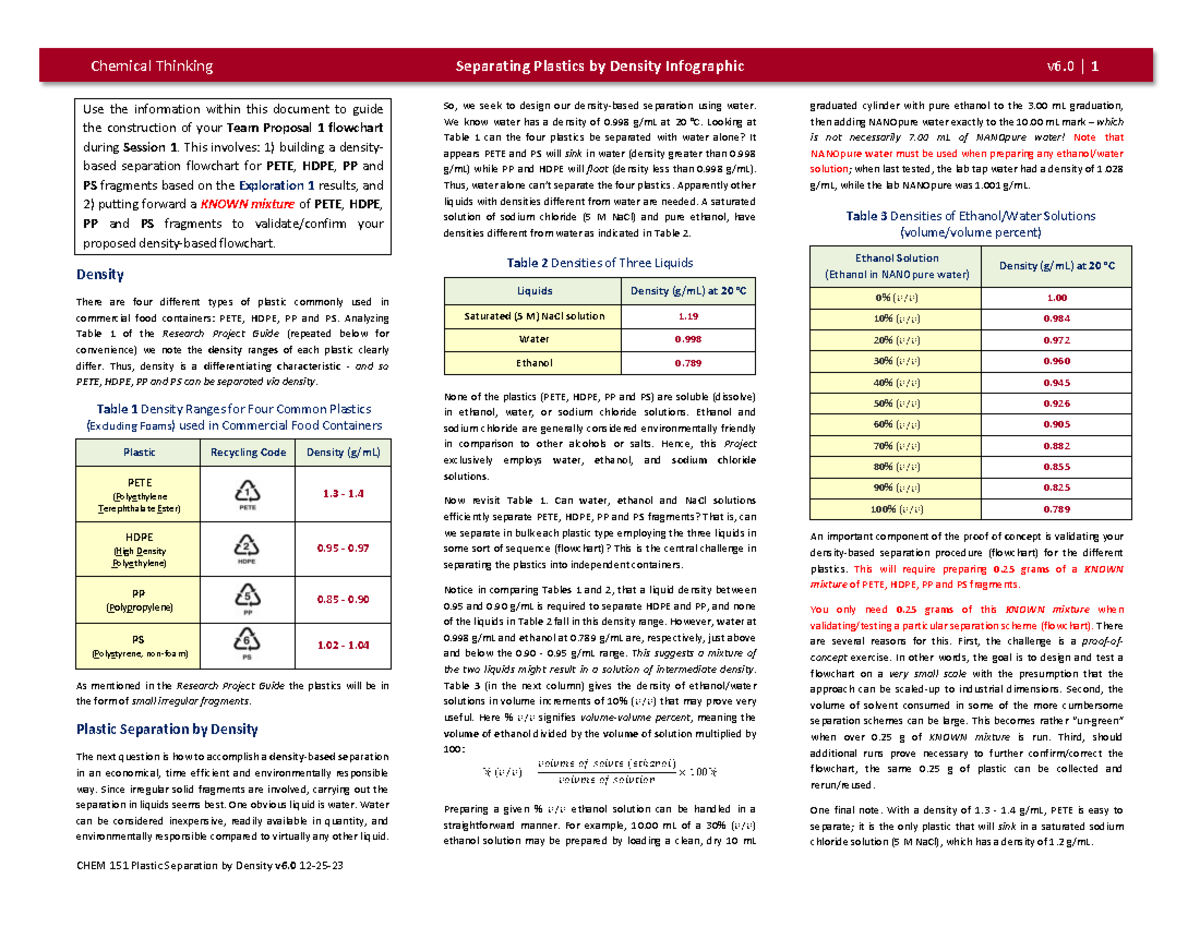 Separating Plastics by Density Infographic v6.0 - 0 | 1 CHEM 15 1 ...