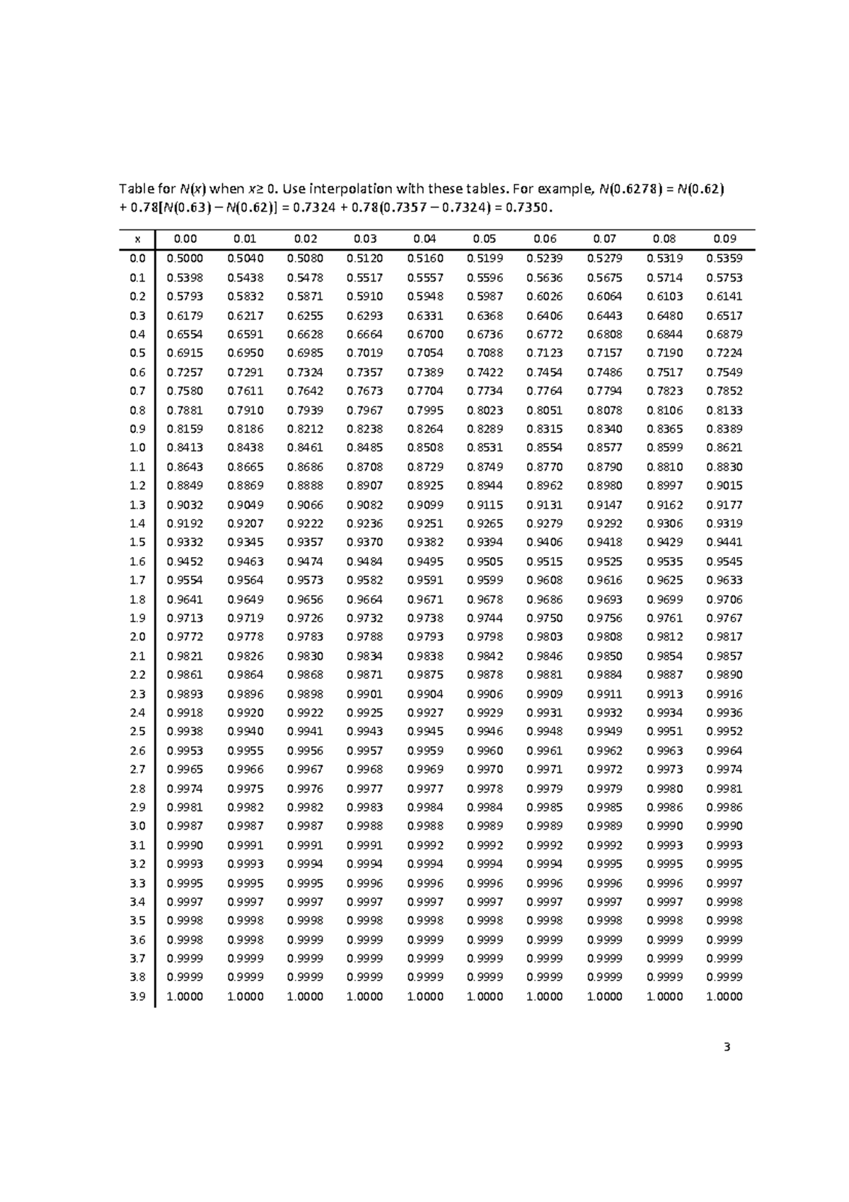 Bang cumulative N(0,1) - Table for N(x) when x≥ 0. Use interpolation ...