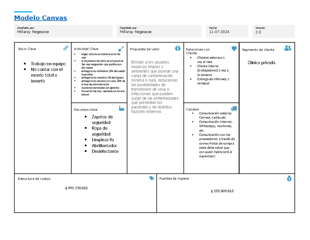 Modelo Canvas este si - es una parte de el proyecto tipo B - Modelo ...