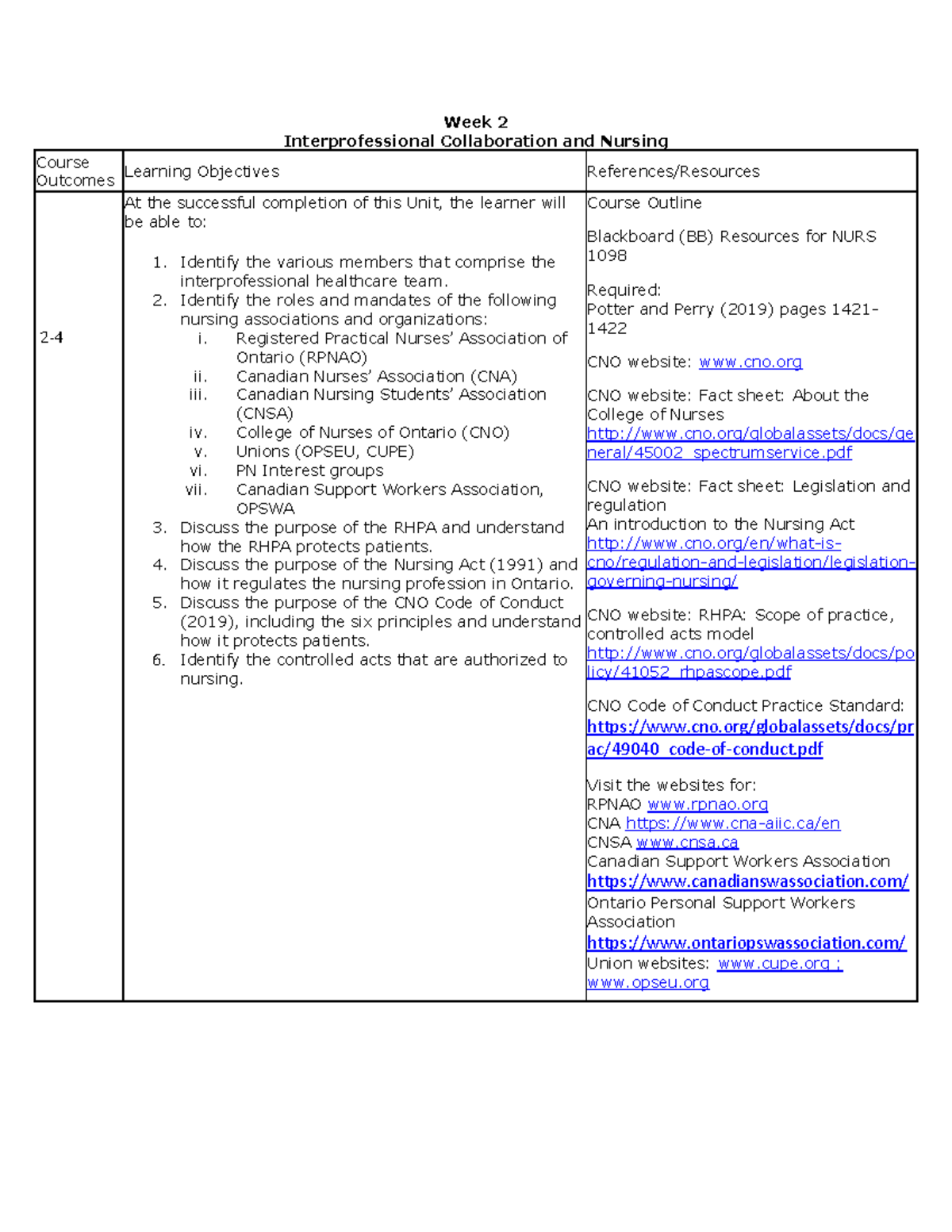 Week 2 Objectives - fsfsvcvvv - Week 2 Interprofessional Collaboration ...