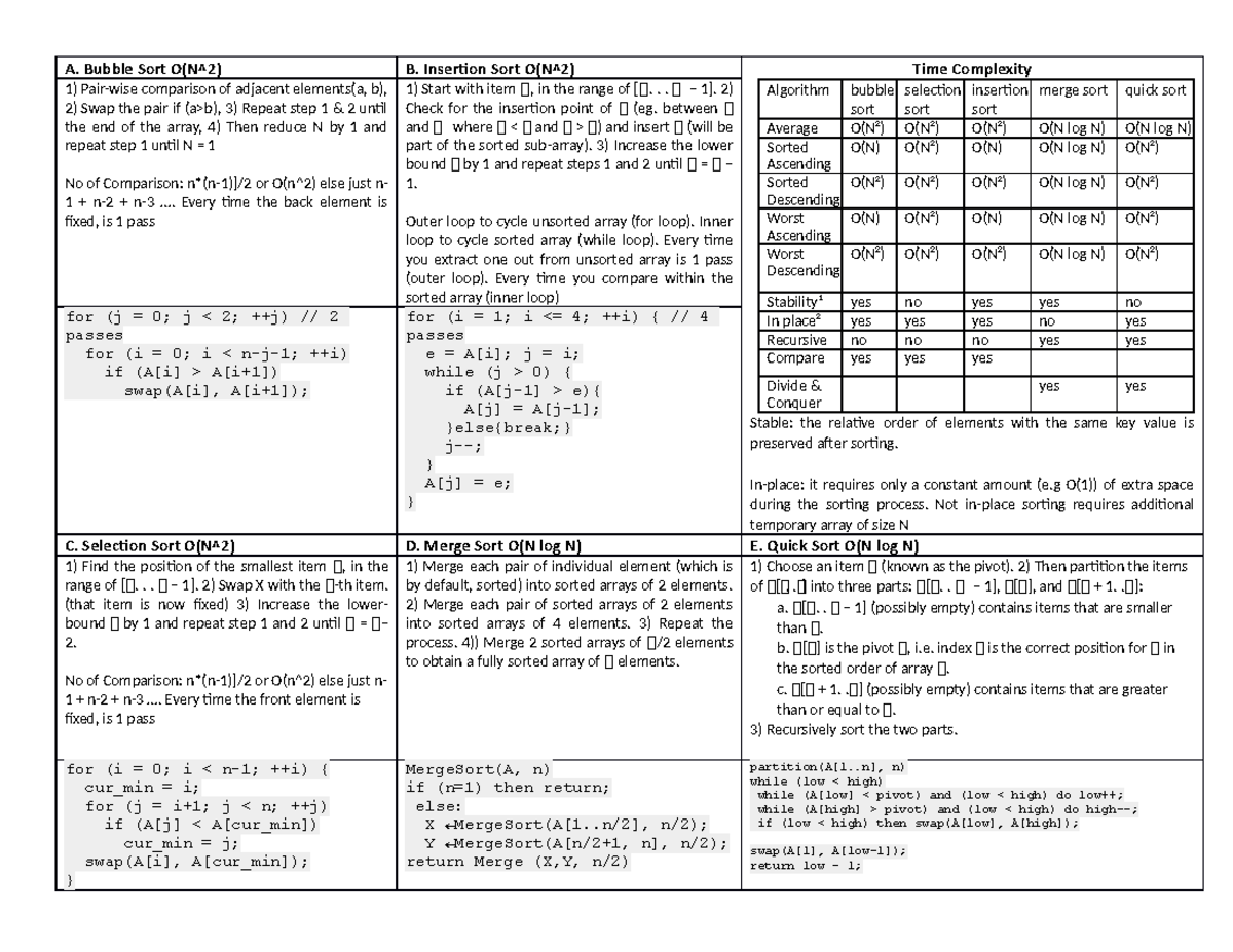 Quiz 1 cheatsheet - Covers Up to AVL Trees - A. Bubble Sort O(N^2) B ...