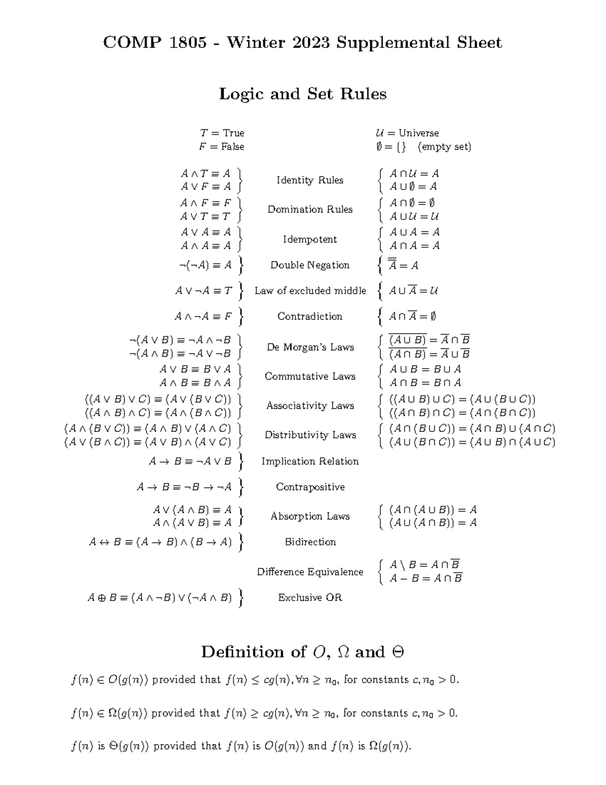 Cheat - COMP 1805 - Winter 2023 Supplemental Sheet Logic and Set Rules ...