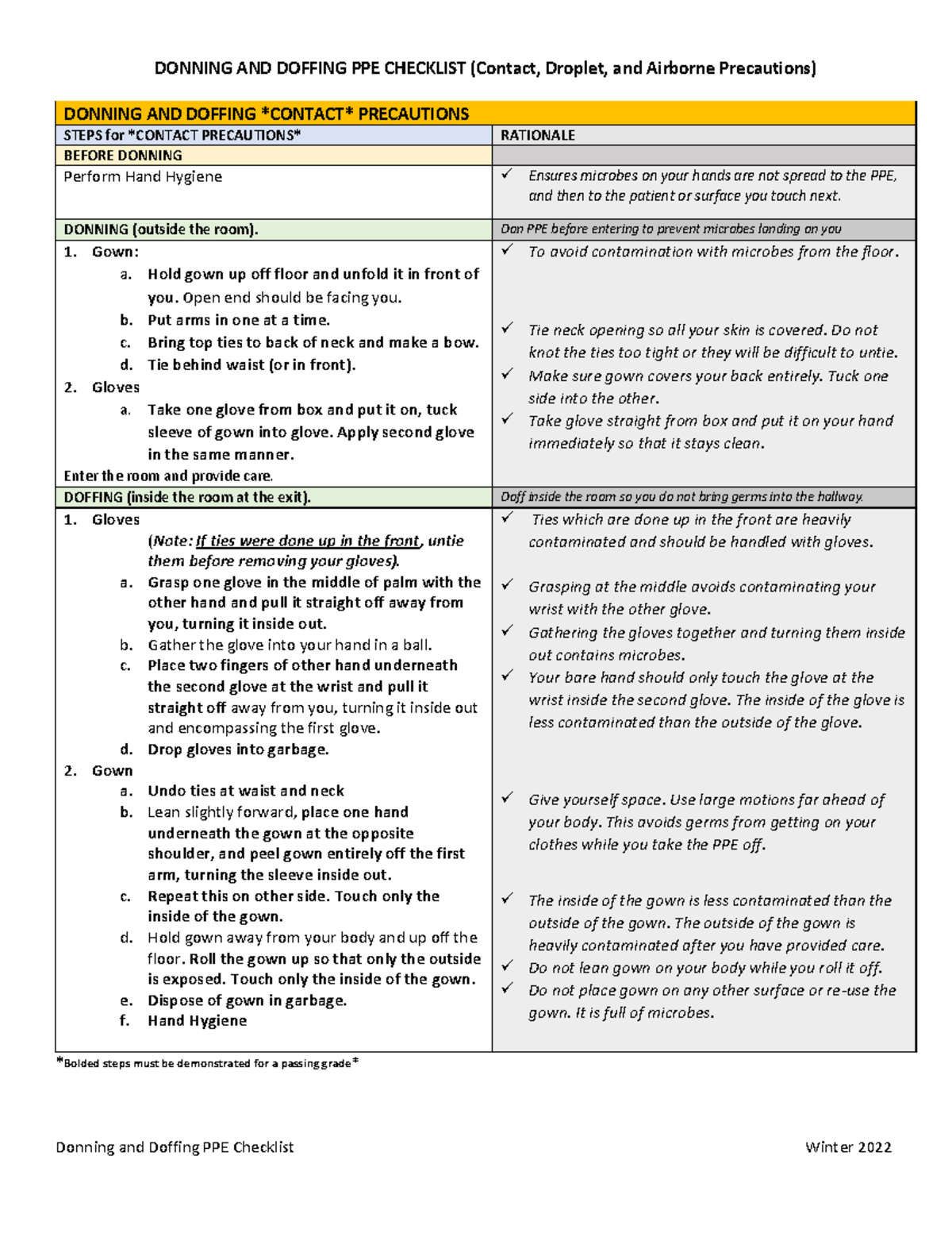 Donning and Doffing PPE - DONNING (outside the room). Don PPE before ...