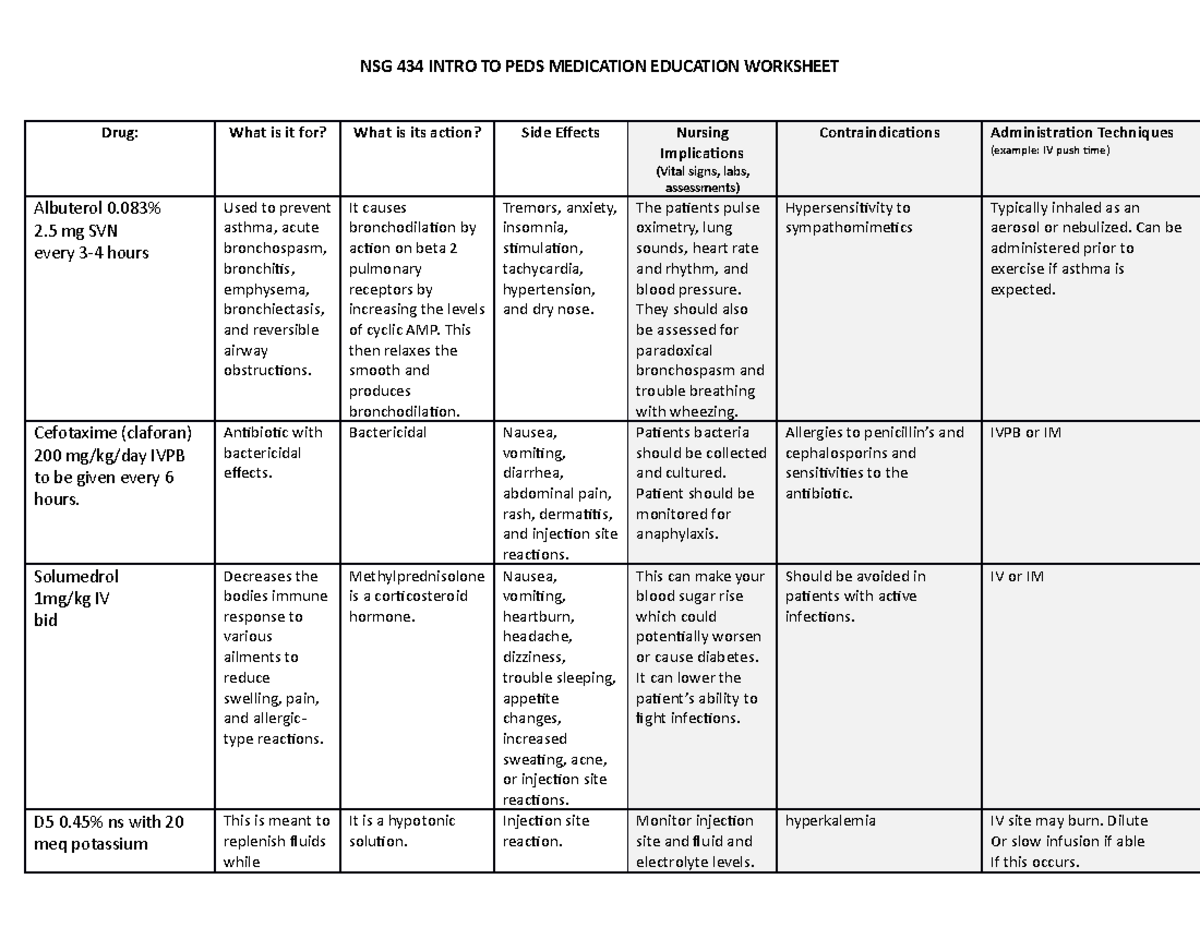 Medication Education Worksheet - NSG 434 INTRO TO PEDS MEDICATION ...