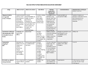 Pediatric Medication Math Practice Worksheet - © 2023. Grand Canyon ...