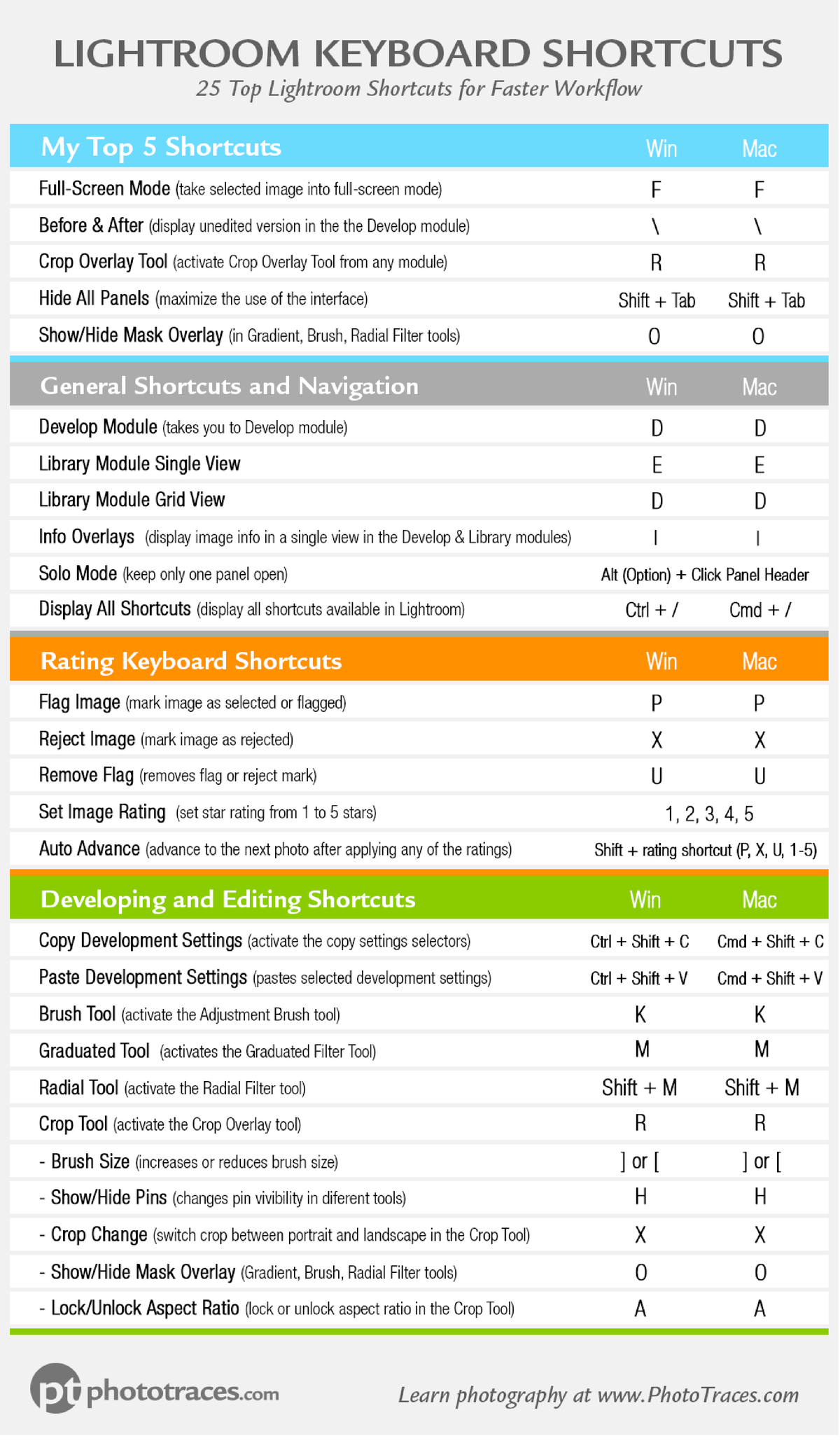 Photo Traces Infographic Lightroom Presets - Studocu