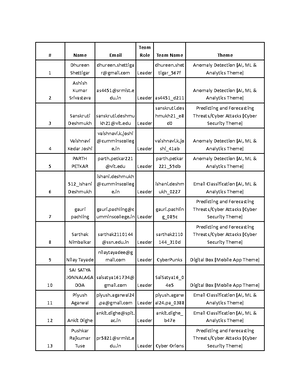 OS Question Bank - asd - Dbms - Studocu
