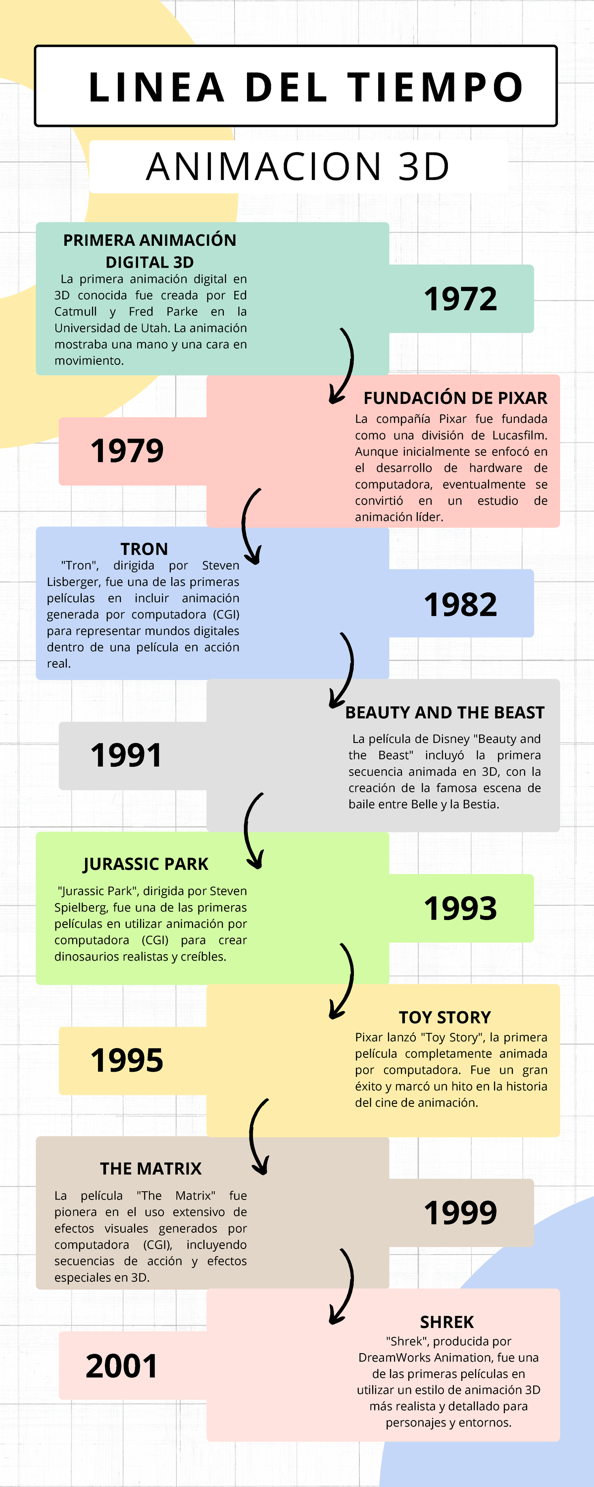 linea del tiempo (animacion 3d) - PRIMERA ANIMACIÓN DIGITAL 3D La primera animación digital en ...