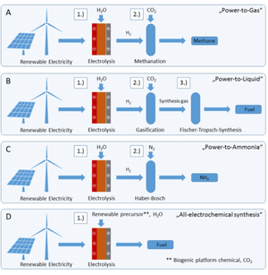 Elektrolys, korrosion och återvinning av metaller - Bränslecellen Vilka ...