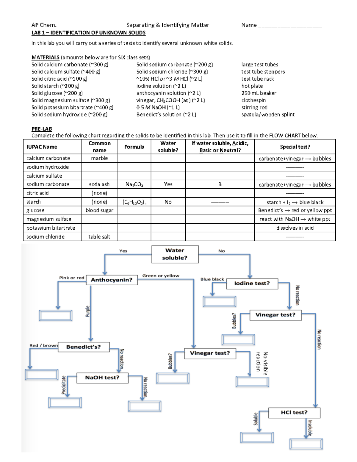 Identification of Unknown Solid Lab - AP Chem. Separating & Identifying ...