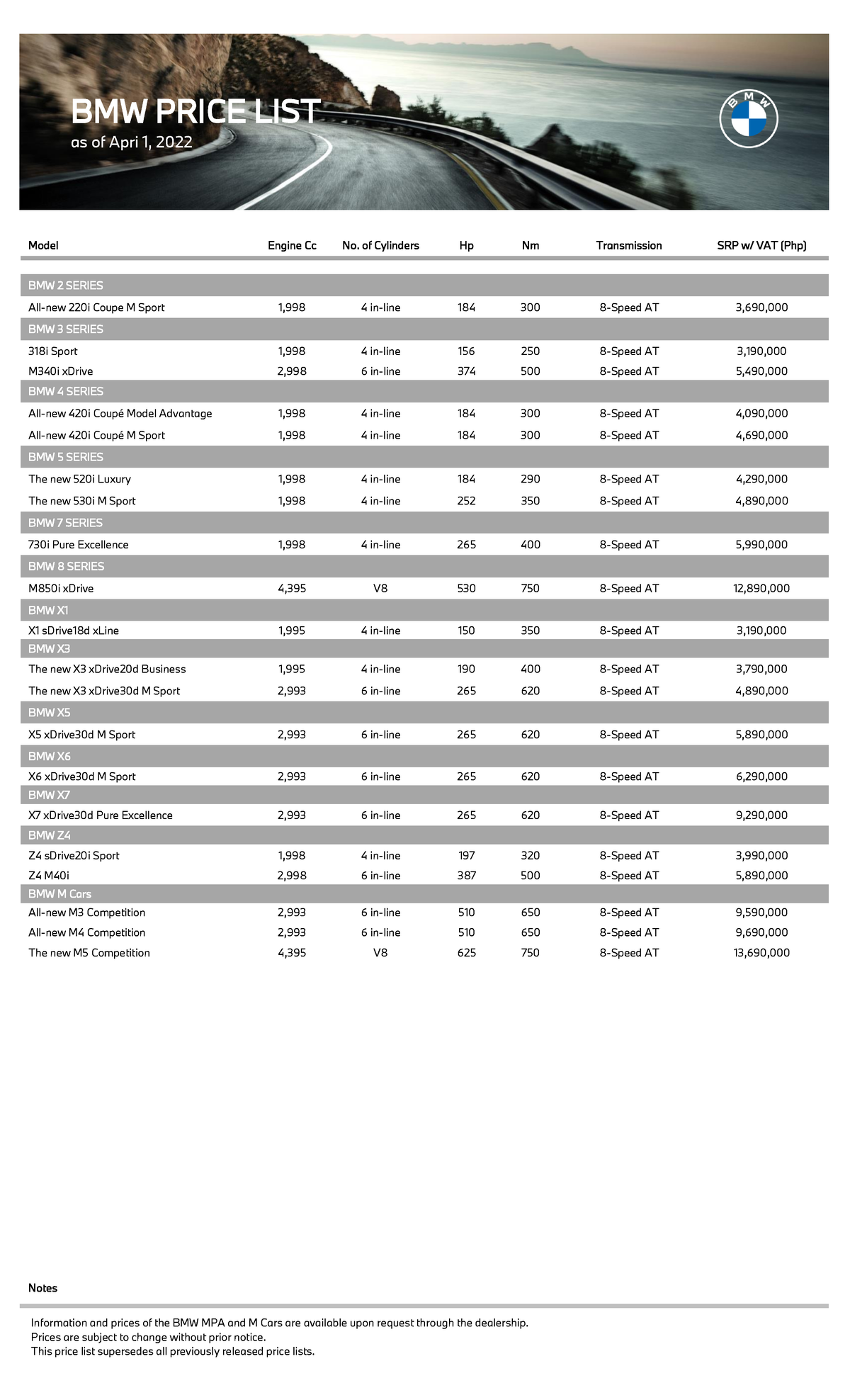 Inbound 6829506688918420371 - Notes Information and prices of the BMW ...