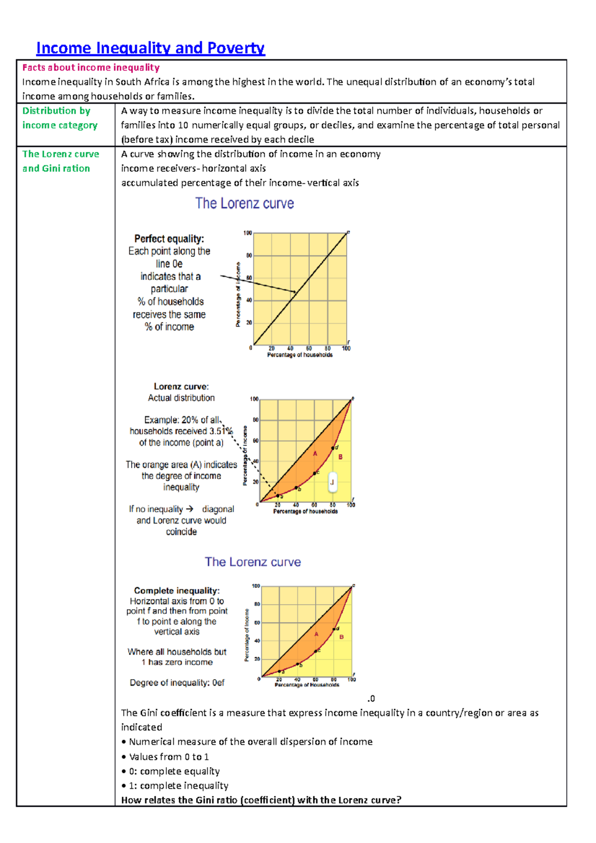 Chapter 12 - This is the content of macroeconomics - Income Inequality ...