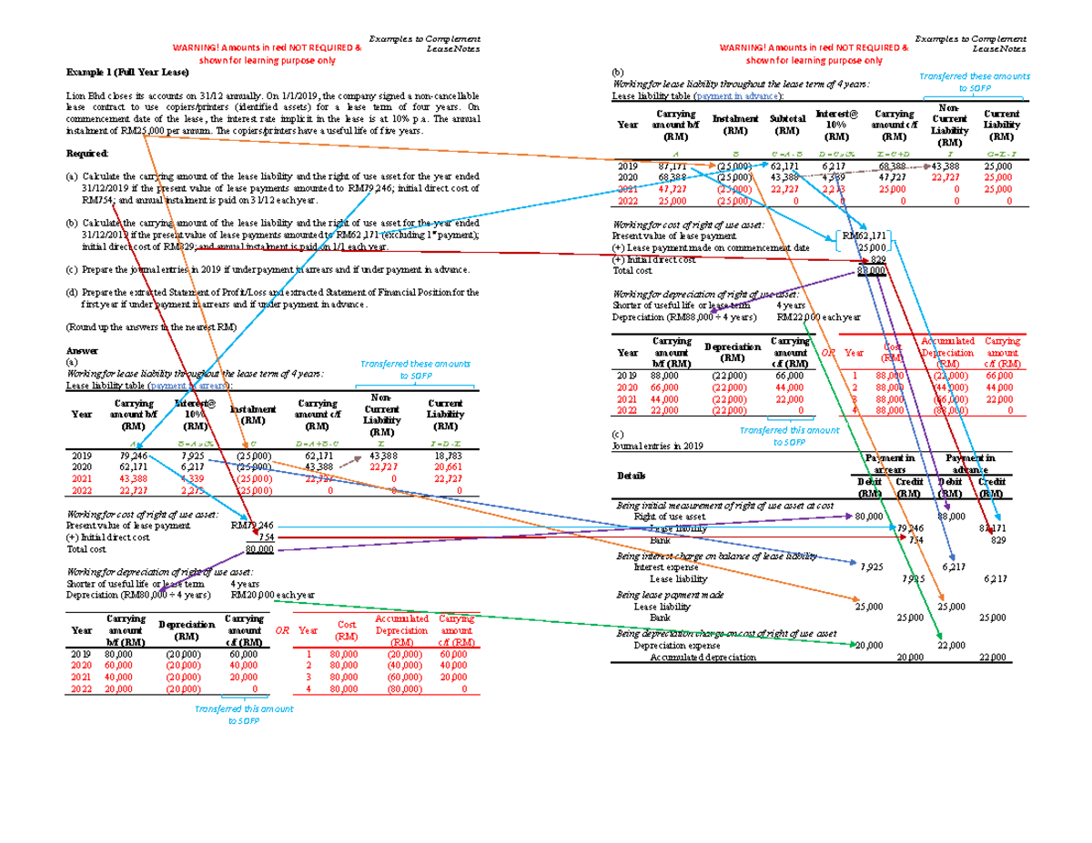 Full Year Lease Example - Examples to Complement Lease Notes Example 1 ...