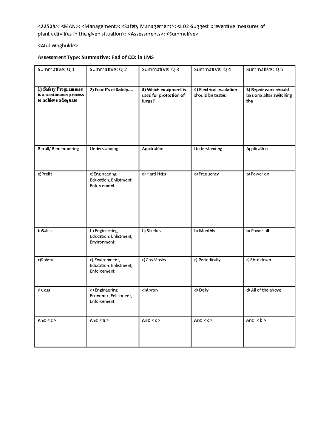 22509 MAN C04 L02 Assessment
