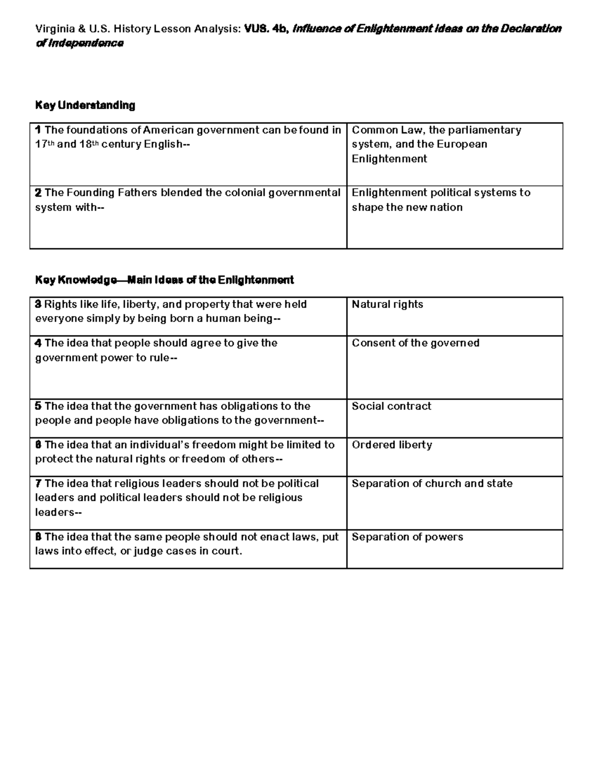VUS 4b and e Completed Notes - Virginia & U. History Lesson Analysis ...