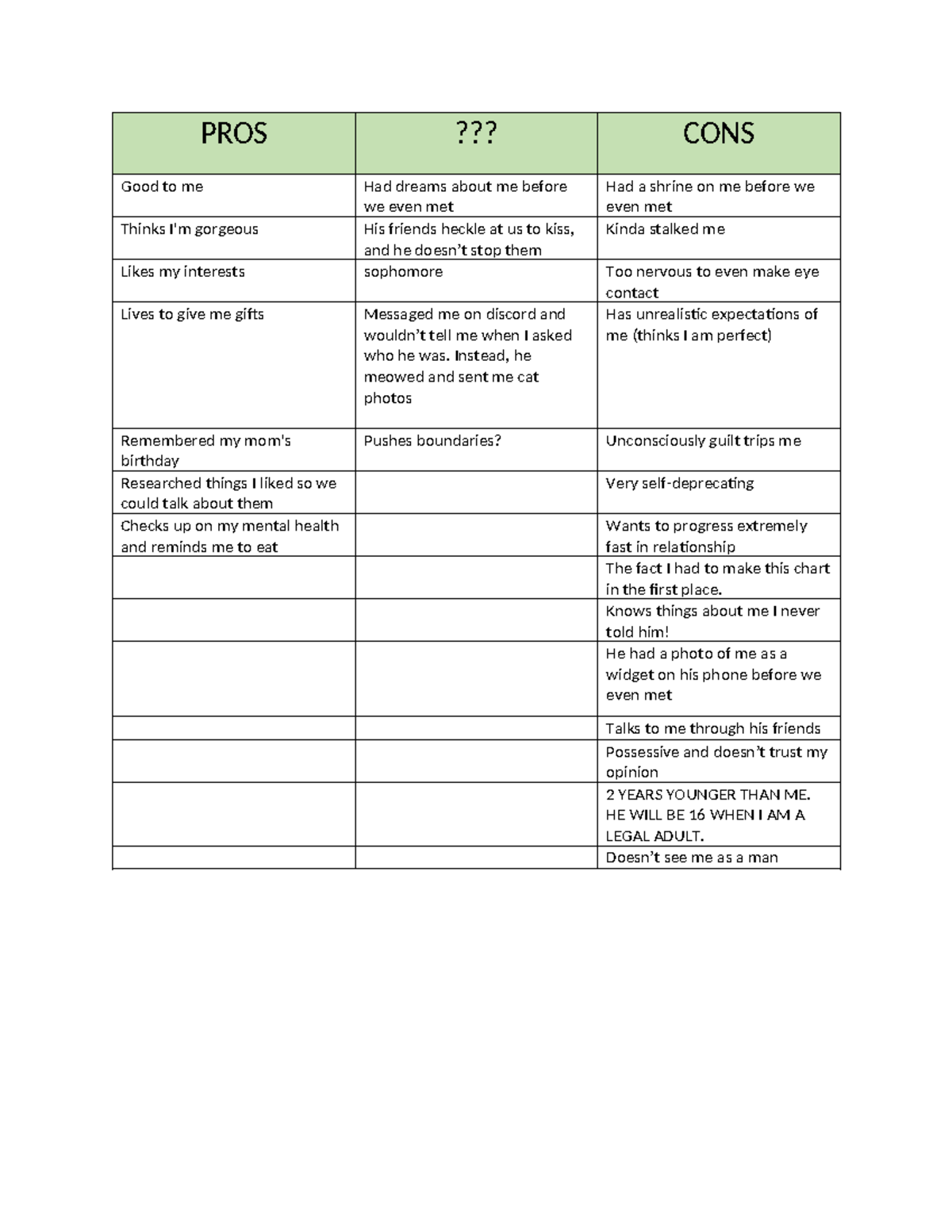 Jesser pros and CONS - Had to make a pros and cons list about anything ...