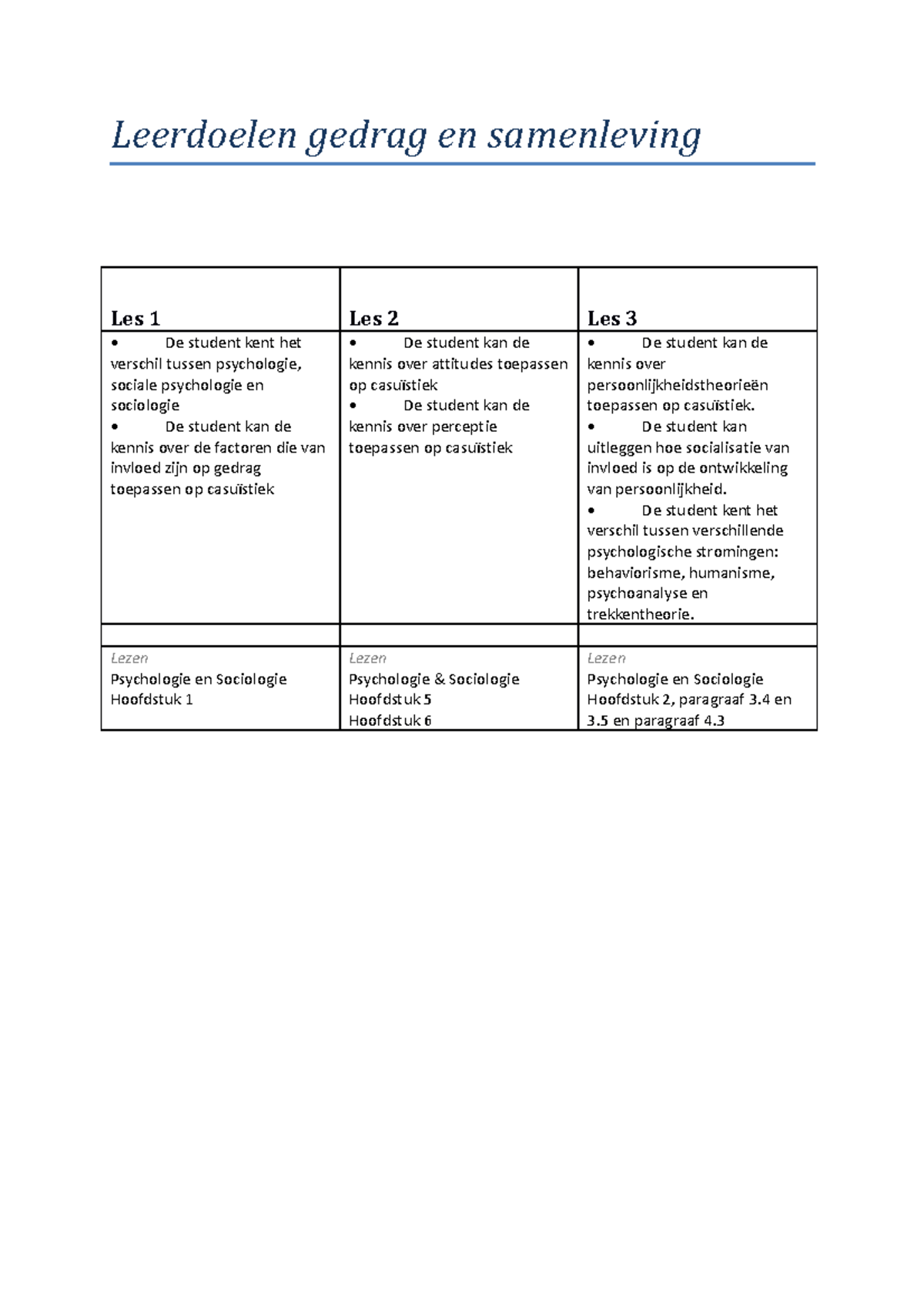 Leerdoelen En Samenvatting Gedrag En Samenleving Leerdoelen Gedrag En