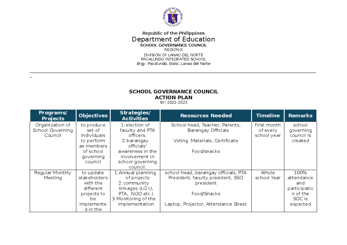 SGC- Action PLAN- Indicator 11 - Republic of the Philippines Department ...