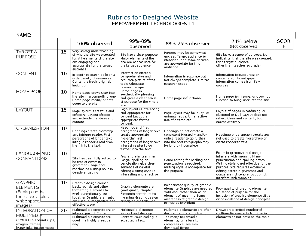 Rubrics FOR Concept Paper - Rubrics for Designed Website EMPOWERMENT ...