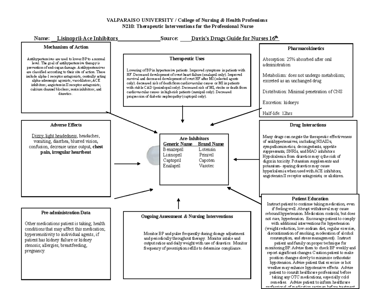 Ace inhibitors med map - VALPARAISO UNIVERSITY / College of Nursing ...