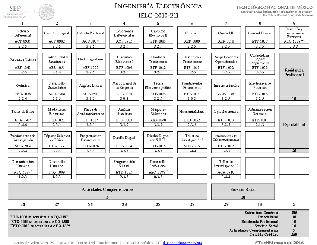 Reticula Tecnm Ingenieria Electronica - Ingeniería Electrónica IELC ...