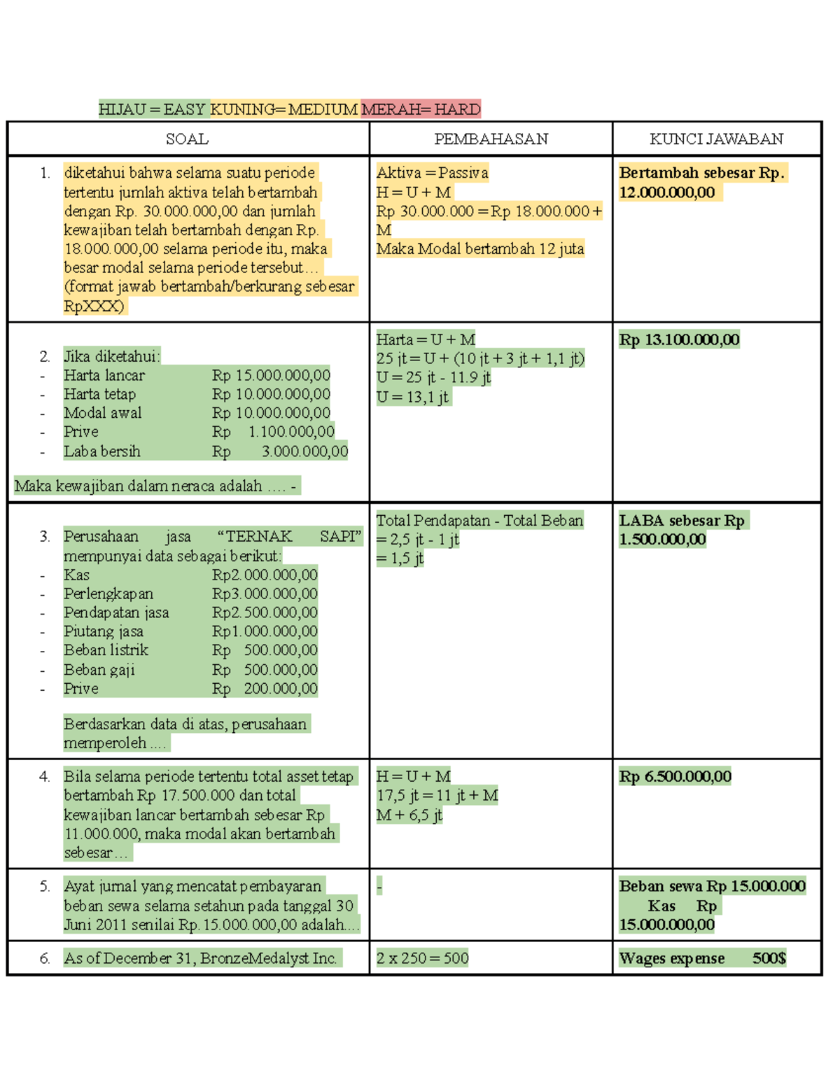 Easy medium hard - Suusisis - HIJAU = EASY KUNING= MEDIUM MERAH= HARD ...