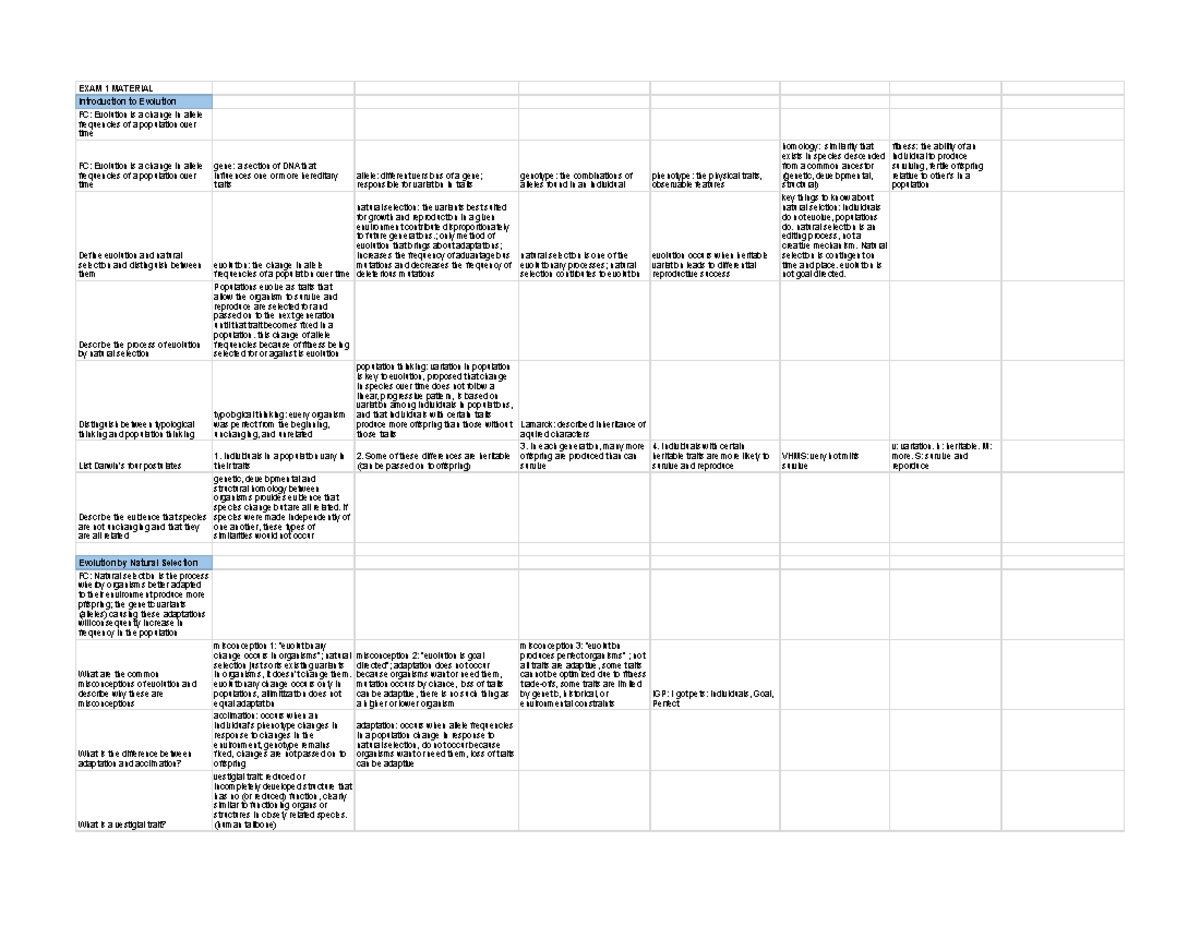 Biology 1620 Study Sheet - Exam 1 Material - EXAM 1 MATERIAL ...