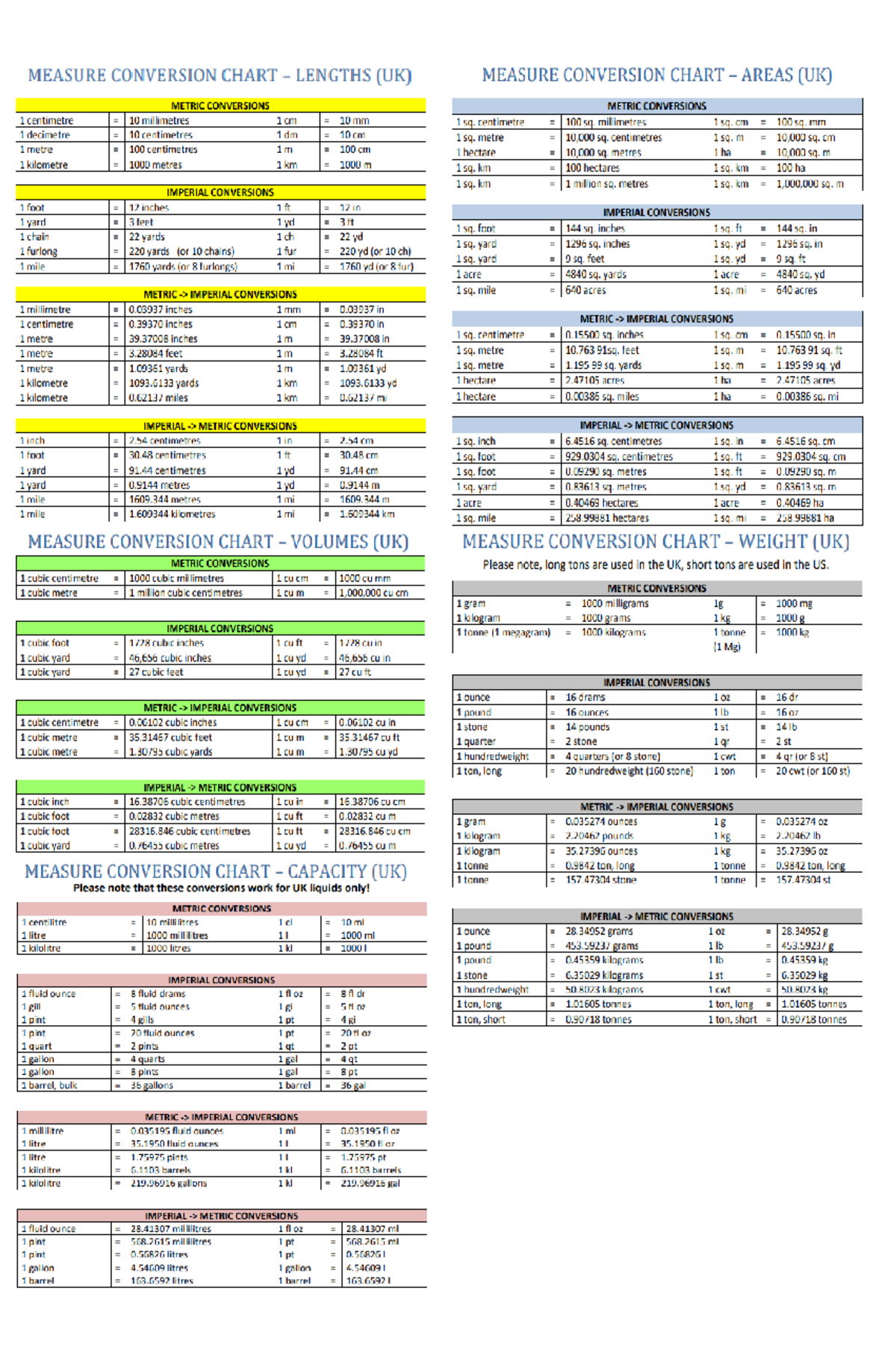 Conversion Chart - aasdadaw dhfgjfhfhg - Database Programming - Studocu