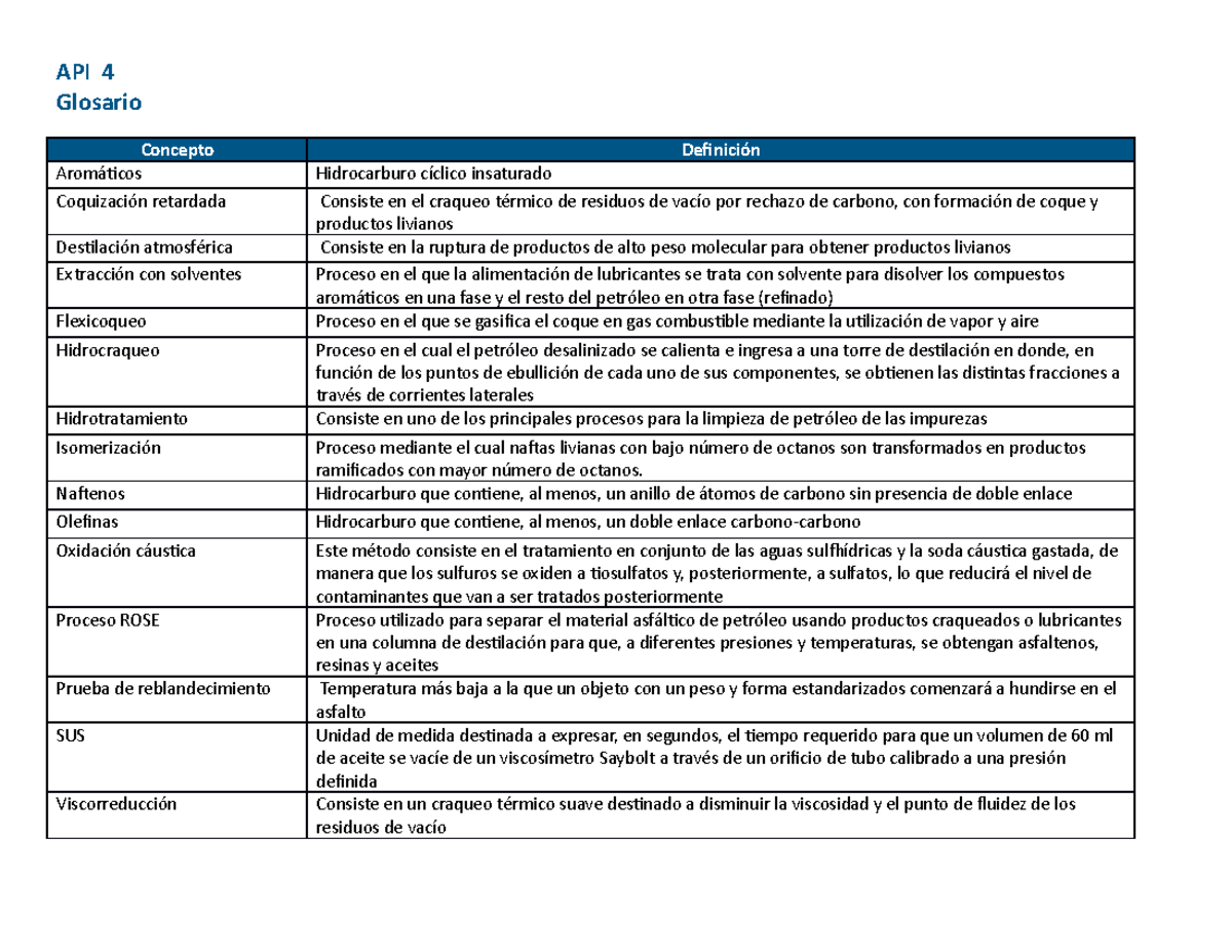 Api 4 Almacenamiento - API 4 Glosario Concepto Definición Aromáticos ...