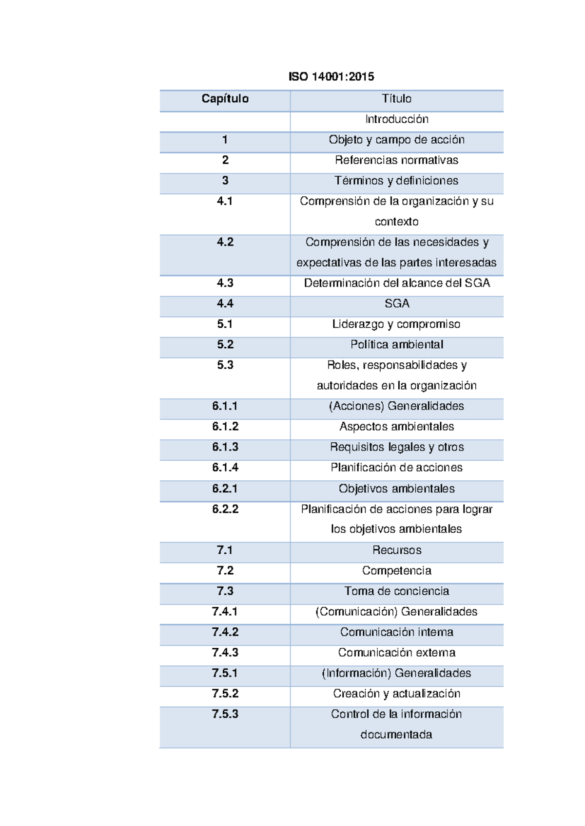 Puntos de la norma ISO 14001 2015 - ISO 14001: Capítulo Título ...